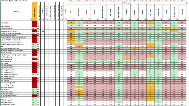 Entscheidungsmatrix: das richtige Projektmanagement-Werkzeug